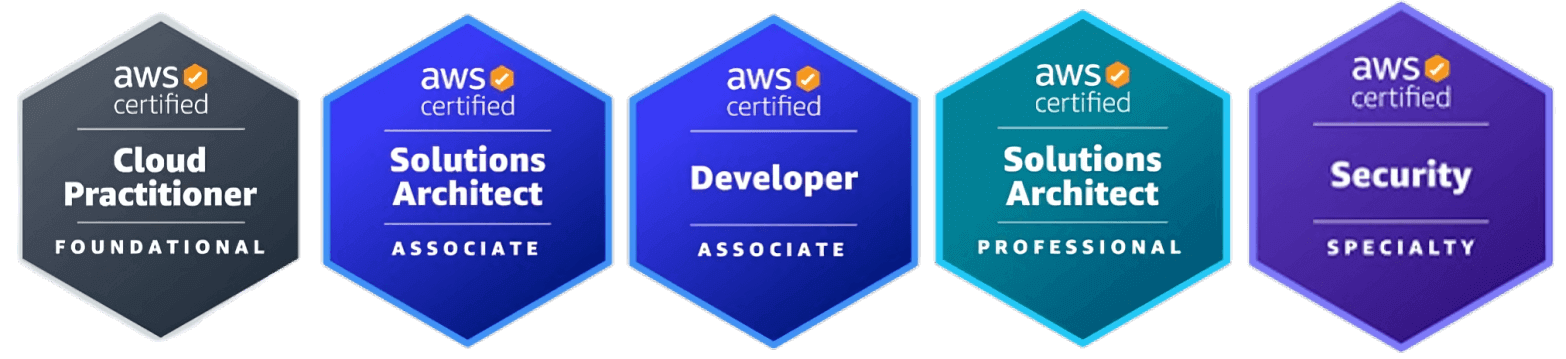 Your Guide to AWS Certification Cost - AWS Certification Price